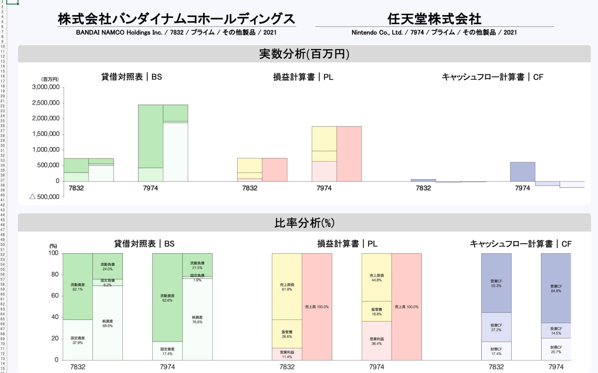 財務分析エクセルLABO | 上場企業の決算データを素早くグラフ化する独自開発テンプレート集