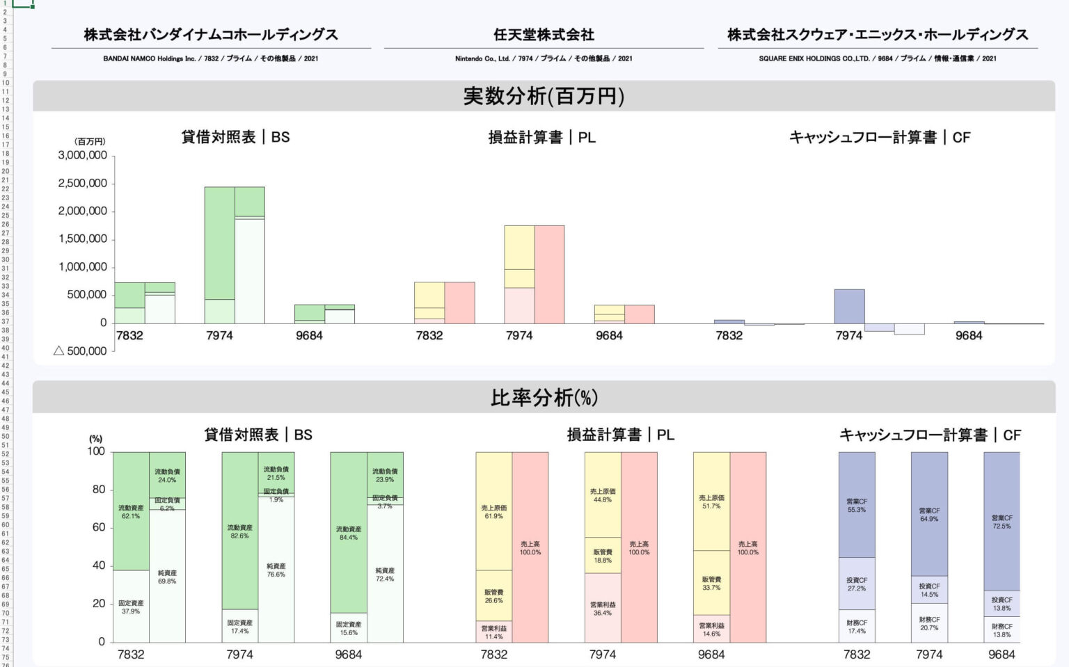 財務分析エクセルLABO | 上場企業の決算データを素早くグラフ化する独自開発テンプレート集