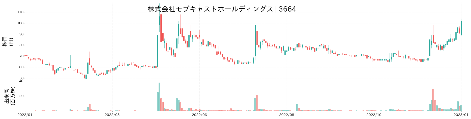ACEL price | acel pricesmart