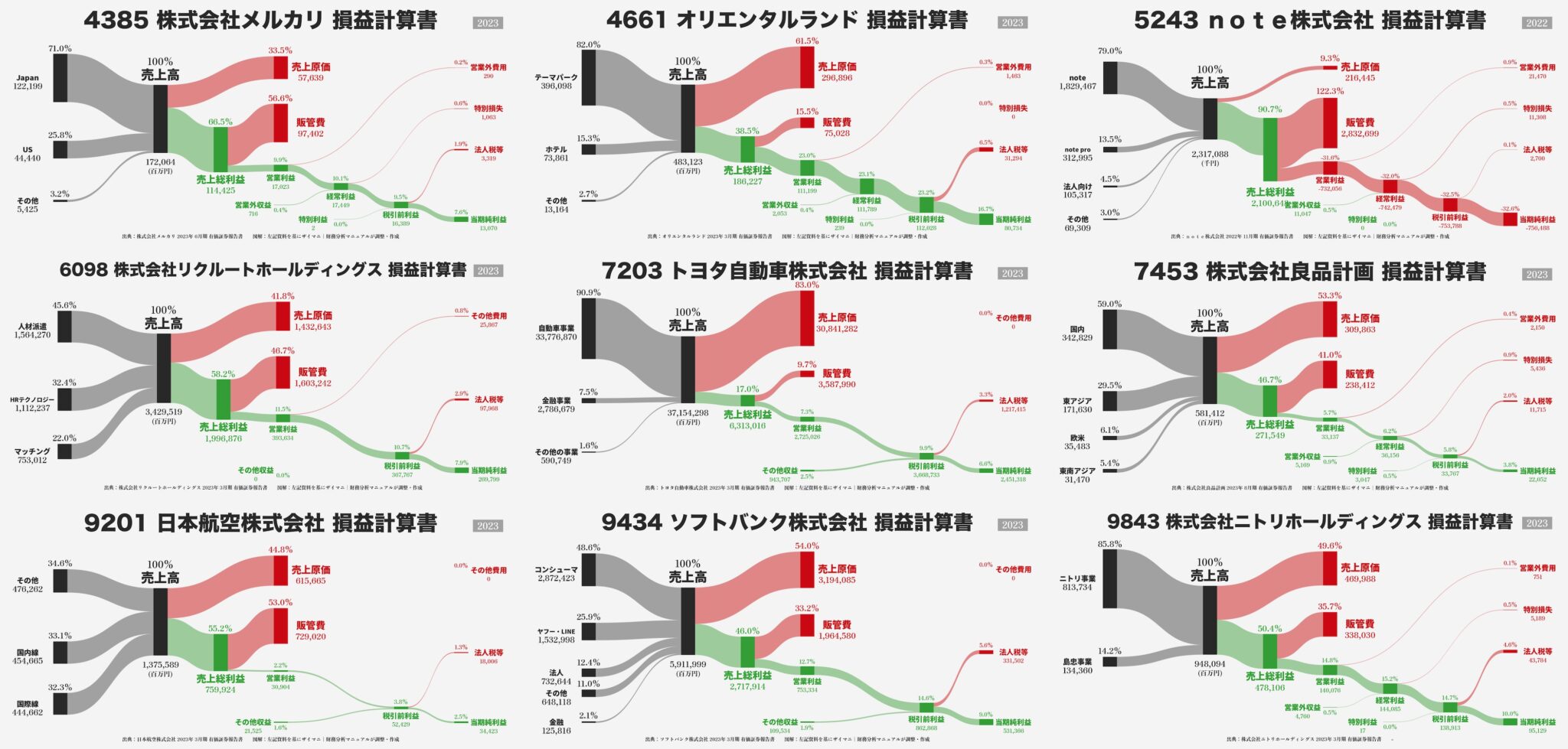 負債総資産比率の計算式・業種別の目安をわかりやすく解説
